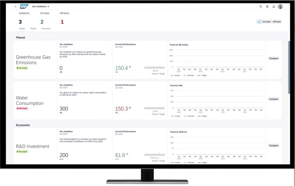 SAP Sustainability Control Tower (SCT) - Definition & Vorteile