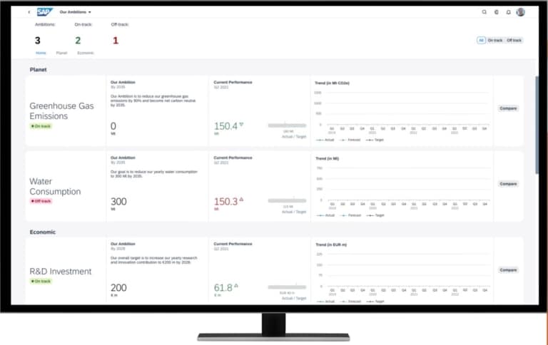SAP Sustainability Control Tower (SCT) - Definition & Vorteile