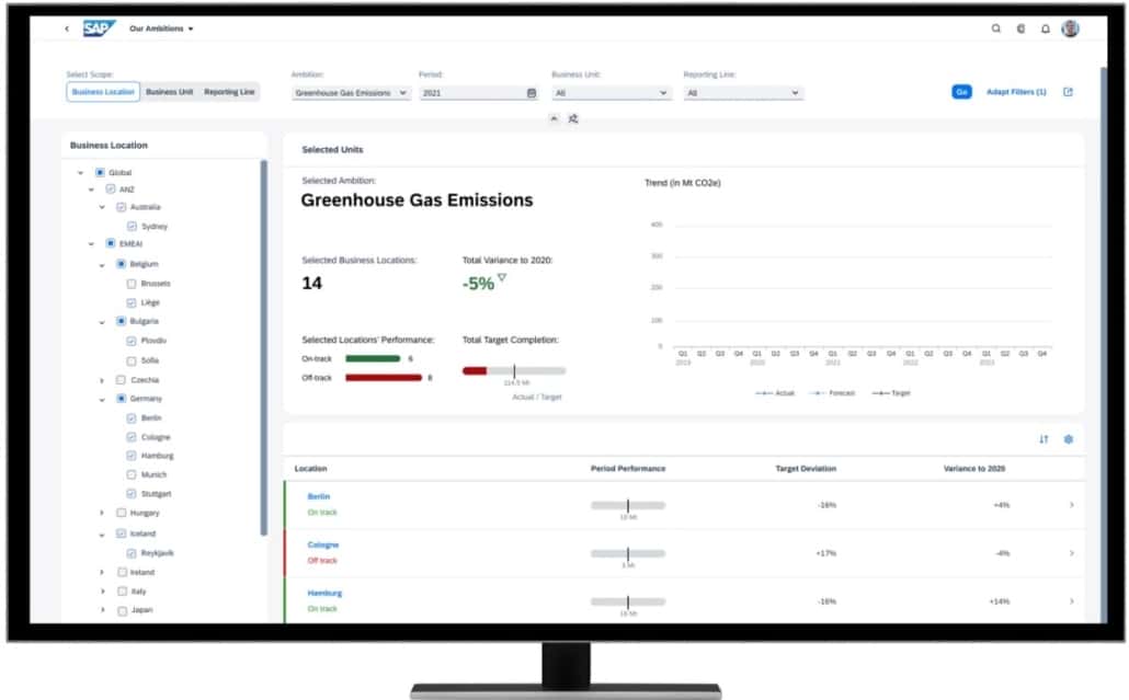 SAP Sustainability Control Tower (SCT) - Definition & Vorteile