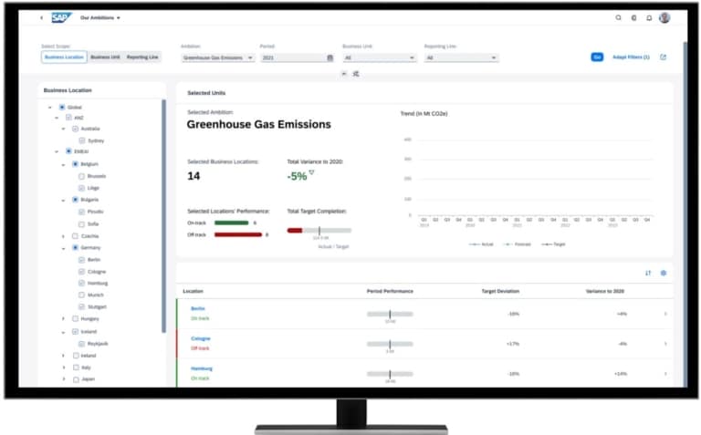 SAP Sustainability Control Tower (SCT) - Definition & Vorteile